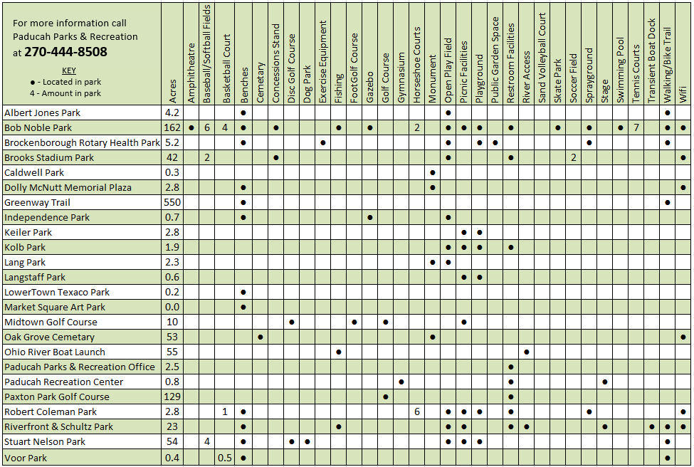 Parks and Facilities | City of Paducah